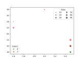 Python Matplotlib Scatter Plot Legend Creation Mystery Stack Overflow