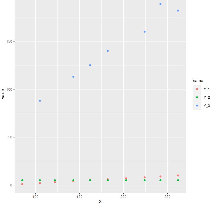 Add Scatter Plot Points In R Stack Overflow - Dark Art Collection - Mobile Quality