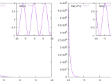 Plot Gnuplot Multiplot And Insets Stack Overflow