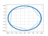 Python Matplotlib Fill Between Slices Stack Overflow