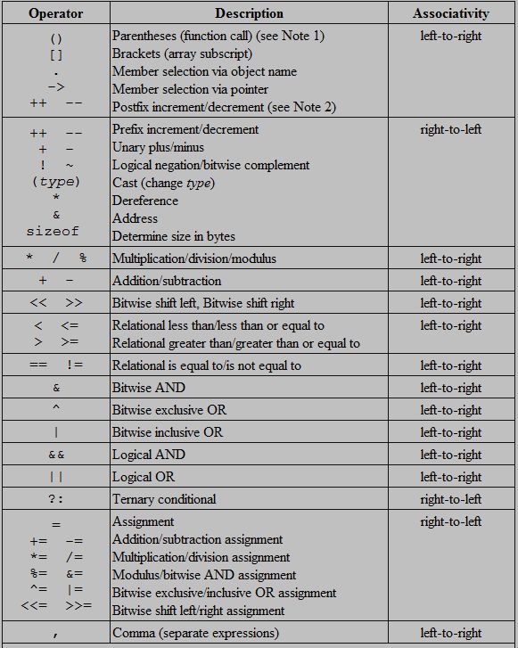 Syntax C Type Casts And Addition Precedence Stack Overflow - Creative Light Texture - Ultra HD
