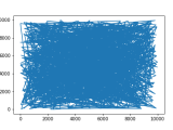 Python Strange Output In Matplotlib Stack Overflow