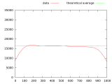 How To Plot Average Of Noise Values In Gnuplot Stack Overflow