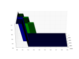 Python Matplotlib Multiple Surface Plots Wrong Overlapping Stack