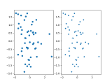 Python Changing Default Edge Color For Matplotlib Scatterplot Stack