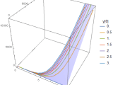 Plotting Plot 3d For Ode Mathematica Stack Exchange