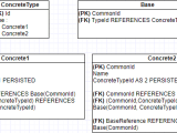 Data Modeling F Recursive Types To Sql Tables Stack Overflow
