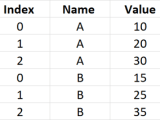 Merging On Index And Rearranging Columns Of A Pandas Dataframe In