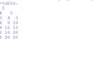 Solved Issue Formatting A Multiplication Table In Python Using Nested