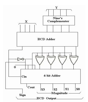 Binary Subtraction Machine Electrical Engineering Stack Exchange - Ocean Patterns - Creative HD Collection