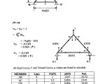 Structural Engineering Internal Forces In Truss Engineering Stack