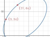 Sequences And Series Sums Of Three Cubes Of Form A 3 B 3 C 3 C 1 3