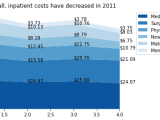 Python How To Annotate A Stackplot Or Area Plot Stack Overflow