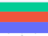 Python Dash Plotly Multiple Y Axis Stack Overflow