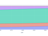 Python Plotly Area Chart With Y Axis In Percent Stack Overflow