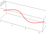 Mathematical Optimization Plotting A 2d Plot Along The Maxima Of A 3d
