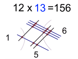 Math History What Is The Origin Of How The Japanese Multiply Line