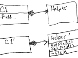 Java Refactoring To Move A Private Field From One Class To Its Helper