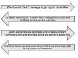Http Vs Https Performance Stack Overflow