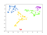 Python Labeling Matplotlib Pyplot Scatter With Pandas Dataframe