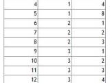Sql Server How To Combine Multiple Rows From Three Tables Into One