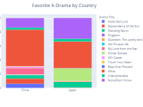 Python Cannot Position Plotly Legend Outside Plot Borders Stack