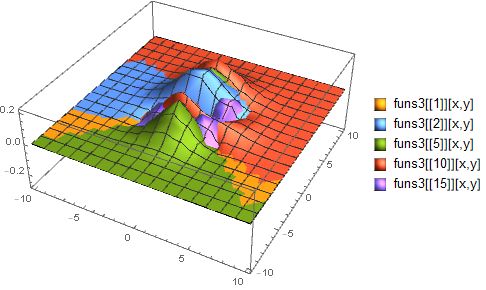 Differential Equations Extracting Data From Interpolatingfunction 2d - Premium Dark Wallpaper Gallery - Mobile