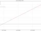 Testing How To Analyse Jmeter Result Stack Overflow