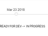 Javascript Reactjs Horizontal Timeline Component Stack Overflow