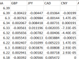 Interpolating Data For Missing Values Pandas Python Stack Overflow