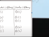 Big O How Is Remove Min On A Sorted Array Implementation Of A