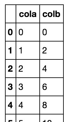 Pandas Python Dataframe Layout Change Stack Overflow - Premium Dark Wallpaper Gallery - High Resolution