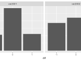 R How To Plot The Difference Between Multiple Variables That Start