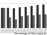 Aligning Table To X Axis Using Matplotlib Python Stack Overflow