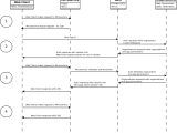 Microservice Authentication Architecture Stack Overflow