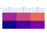 Python Why This Problem When Showing The Heatmap With Plotly Stack