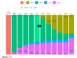 R How To Prevent Labels Overlapping In Ggplot Stacked Barchart