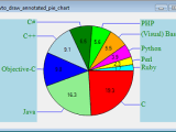 Javascript How To Add Jqplot Pie Chart Labels With Lines Stack