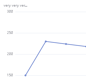 How to truncate the axis name in echarts - Dev solutions