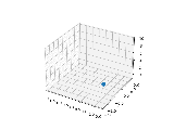 Python Matplotlib 3d Scatter Animation Stack Overflow