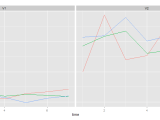 R Plotting Multiple Time Series Data Long Format Into One Plot