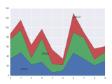 Label Areas In Python Matplotlib Stackplot Stack Overflow