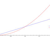 Plot Plotting Legends In Mathematica Stack Overflow