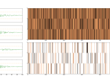 Python Visualization Of Wavelets Coefficients For Different