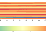 Python Change Colorbar Gradient In Matplotlib Stack Overflow