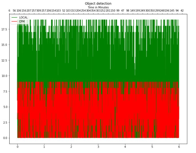 Python X Axis Values Are Not Ordered When Plotting Graphs With Pandas - Beautiful 4K Sunset Pictures | Free Download
