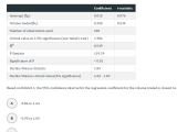 Calculating 95 Confidence Interval For Regression Coefficient Cross