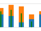 Python How To Create Partially Stacked Bar Plot Stack Overflow