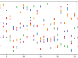 Python 3 X Plotting Pandas Df With Numpy Arrays Stack Overflow