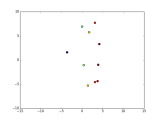 Matplotlib Animation Scatter Plot Python Gradually Change Color Of